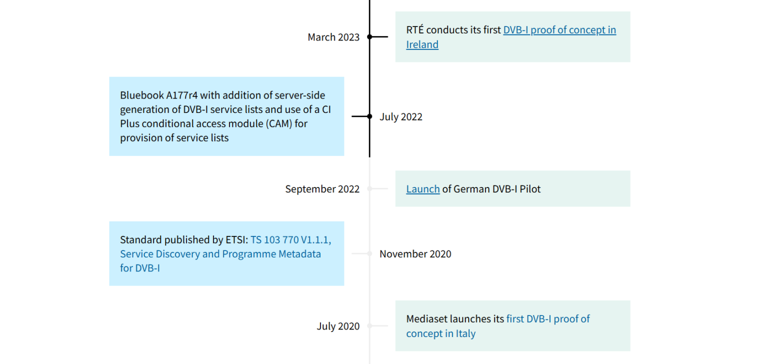 DVB-I – The evolutions of television: any device, any delivery, any content